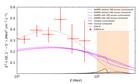 Astrophysics | Department of Physics